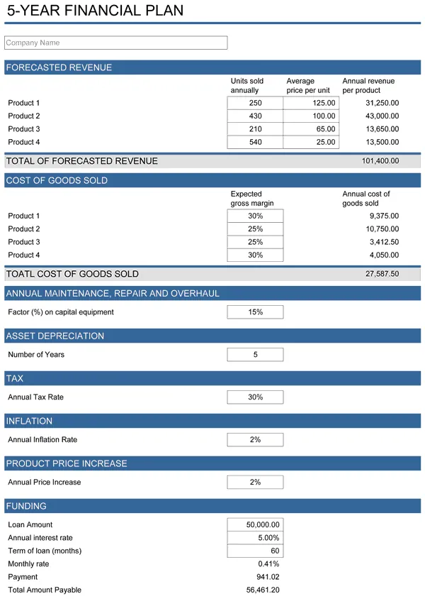 Profit and Loss Projection Template – Excels App